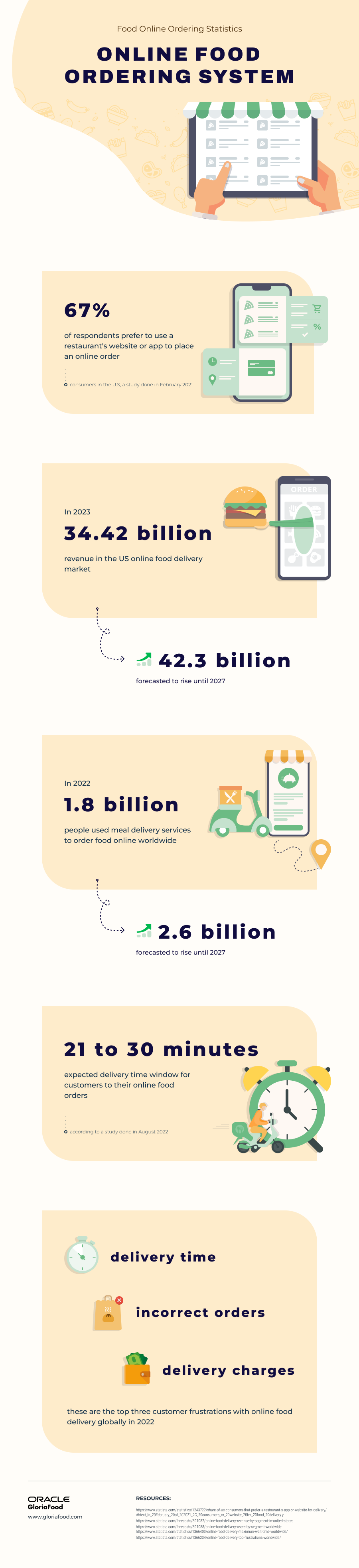 How to Create a Website for an Online Food Ordering System
