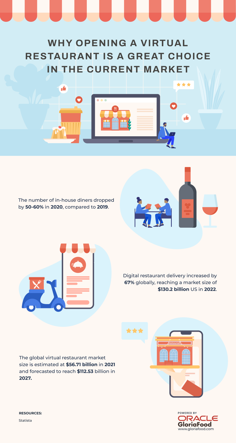 How to Start a Virtual Restaurant: Step by Step Guide to Success