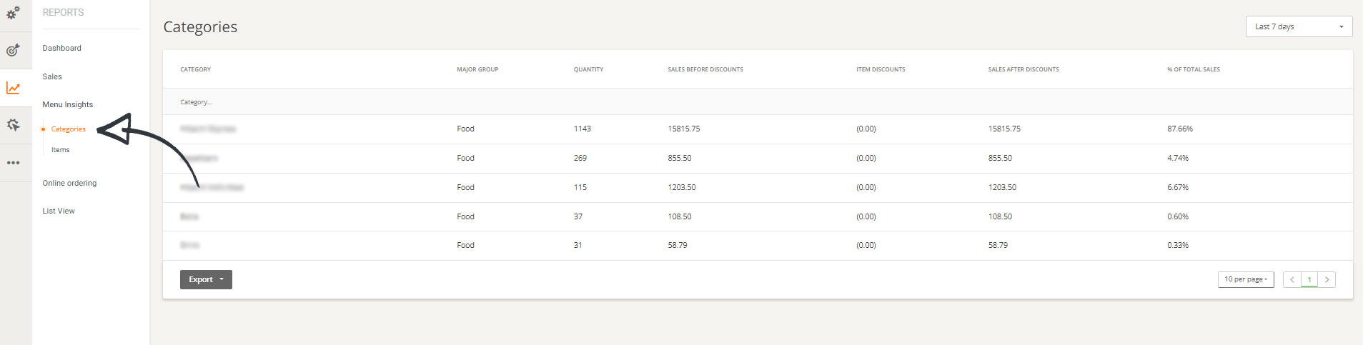 How to Grow Your Food Business with Restaurant Data Analytics