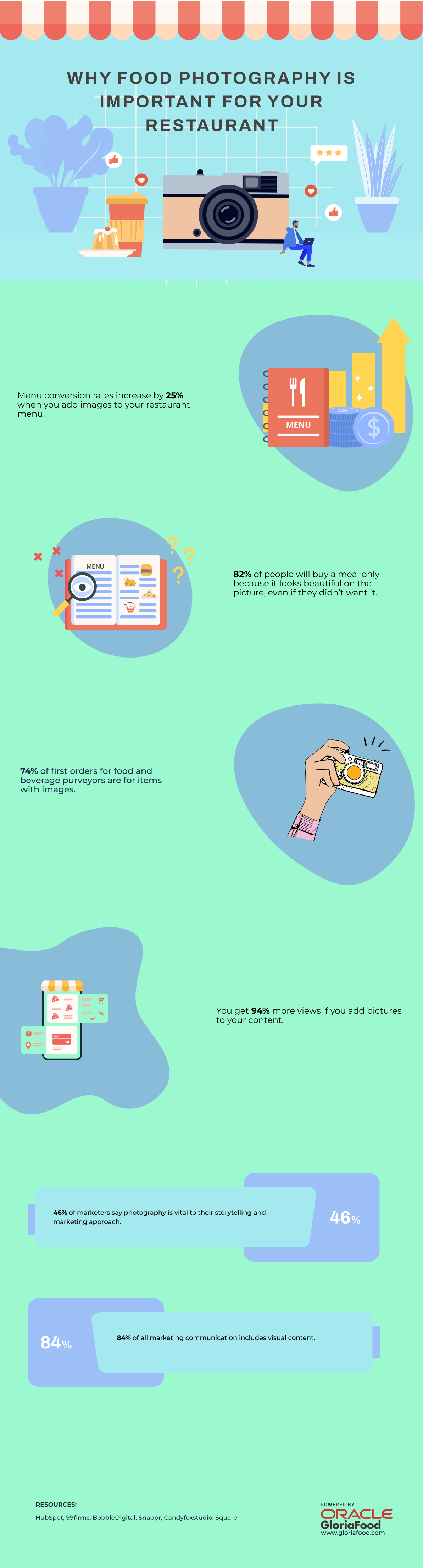 Why Food Photography Is Important for Your Restaurant Website